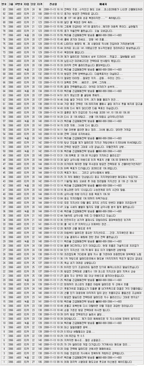 90점의 성공 11월 만기일 선옵전문가분석 선물옵션 팍스넷 증권포털